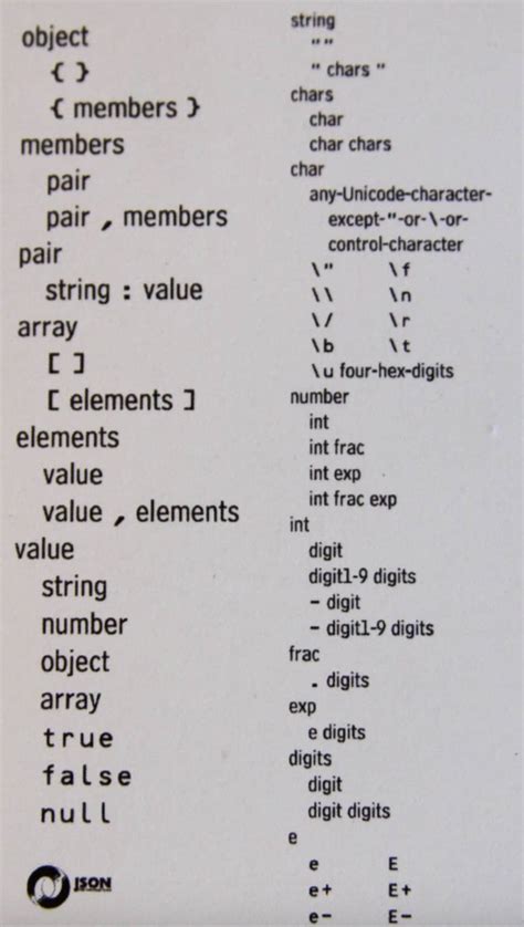 Json ¿qué Es Este Formato Y Cómo Trabajar Con Él Codigonautas