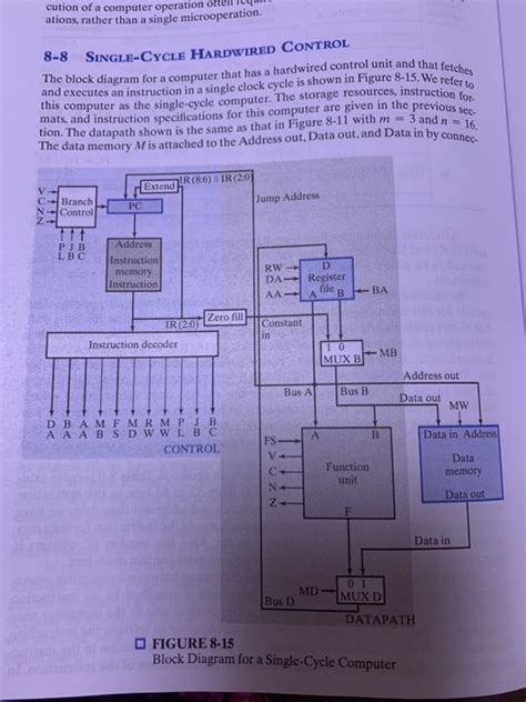 8 17 Manually Simulate The Single Cycle Computer In