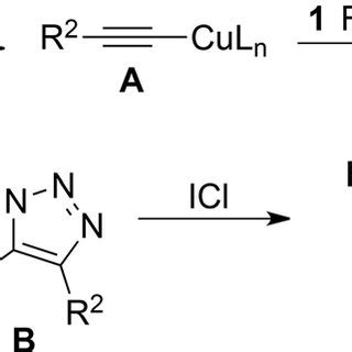 Scheme Proposed Reaction Mechanism Download Scientific Diagram