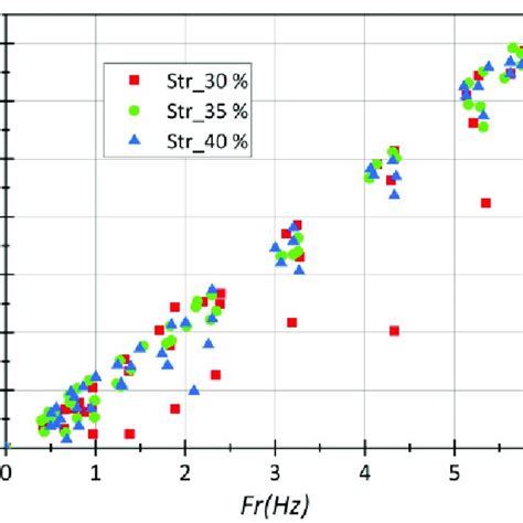 The Angular Phase Shift Between Pressure Drop And Velocity Of