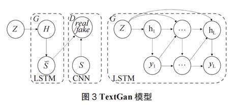 小白学nlp：短文本自动生成技术 墨天轮