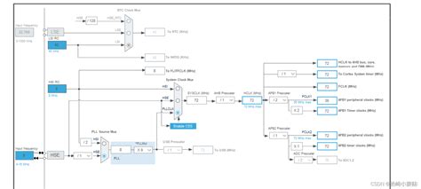 Stm32f103 Cubemx 配置rtc闹钟引脚中断唤醒mob64ca140c75c7的技术博客51cto博客