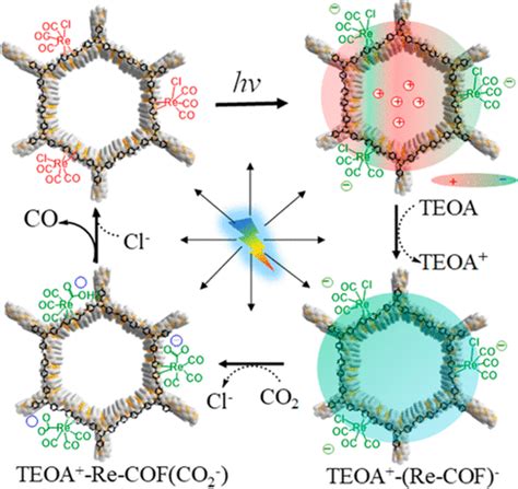 2d Covalent Organic Frameworks As Intrinsic Photocatalysts For Visible Light Driven Co2