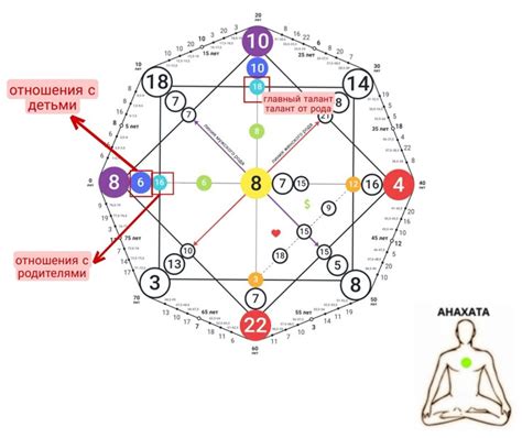матрица судьбы