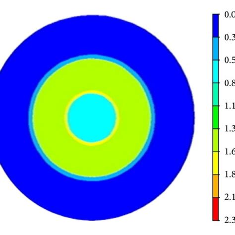 Morphological Cross Sectional Strain Distribution Of Embedded Download Scientific Diagram