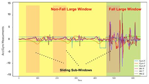 sliding multi window feature engineering download scientific diagram
