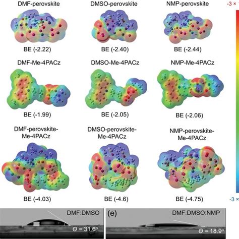 Molecular Electrostatic Potential Mep Plots Of A Solvent‐perovskite Download Scientific