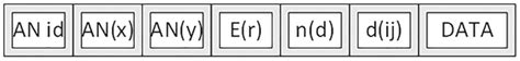 The Structure Of The Data Packet In The Network Download Scientific Diagram