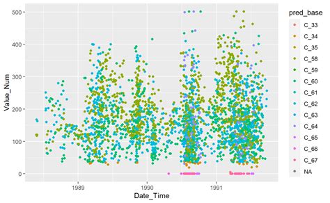 13 Diabetic Monitoring Fundamentals Of Wrangling Healthcare Data With R