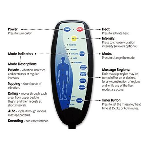 Review Of Homedics 5 Motor Back Massager With Heat The Car Stuff