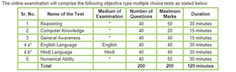 Ibps Rrb Clerk Syllabus 2024 And Exam Pattern For Prelims Mains Exam