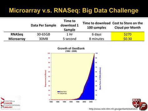 comparison between rnaseq and microarray for gene expression analysis