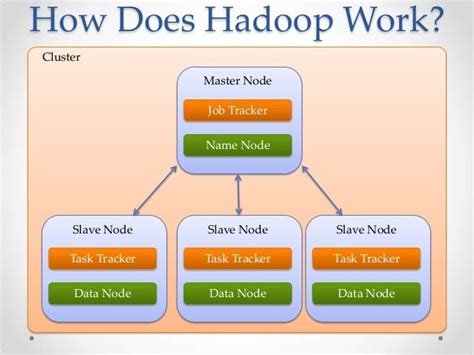 Hadoop Overview