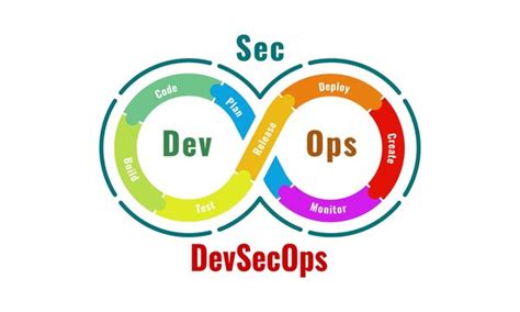 Devsecops Images Browse Stock Photos Vectors And Video Adobe Stock
