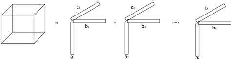 Third‐order Tensor Cp Decomposition Model Download Scientific Diagram