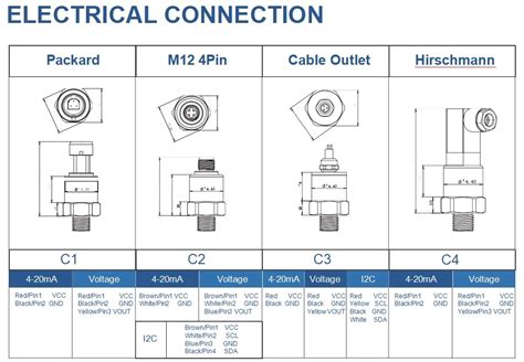 4 20ma Pressure Transducer Transmitter Sensor G1 4 1 2mpa Stainless Steel Pressure Sensor Buy