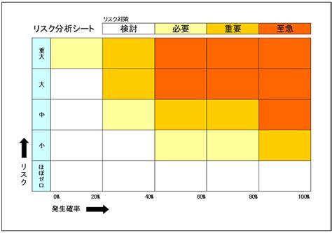 管理表 P31 無料テンプレート集 Excelフリーソフト館
