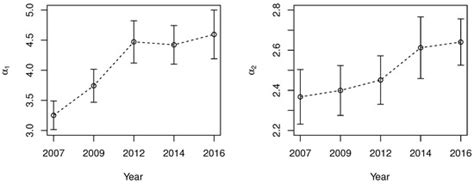 Mathematics Special Issue Statistics And Mathematics In Economics And Finance Theory