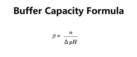 Buffer Capacity Calculator