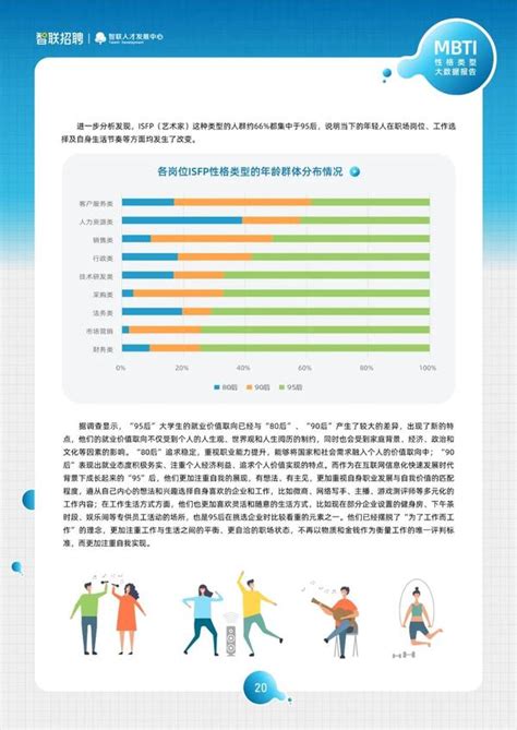 Mbti职场性格类型大数据报告（附下载） 知乎