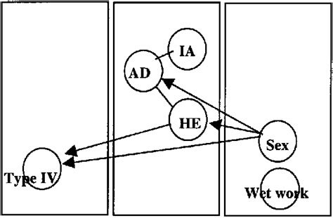 Results From A Multivariate Graphical Analysis With Type Iv Download Scientific Diagram