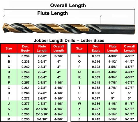 Gefahrgut Drill Letter Size