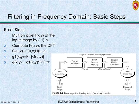 Ppt Image Enhancement In Frequency Domain Powerpoint Presentation Free Download Id5688234