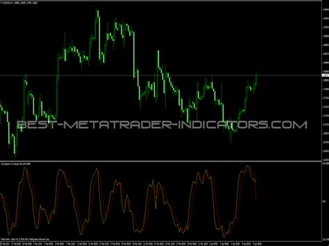 3d Oscillator V2 Indicator ⋆ Top Mt4 Indicators Mq4 Or Ex4 ⋆ Best