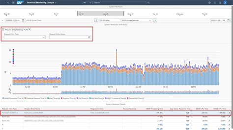 Sap Abap Central Analyzing Performance Degradations In The Abap