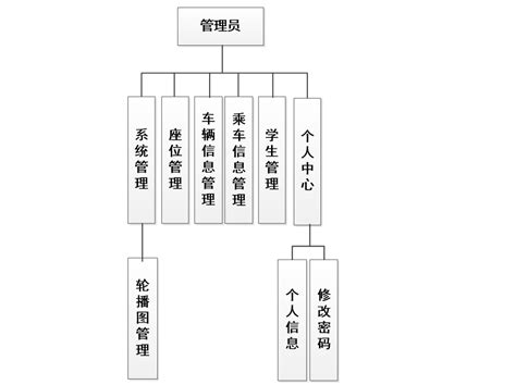 基于javavueuniapp微信小程序校车购票系统设计和实现uniapp开发微信小程序购票 Csdn博客