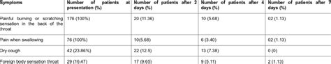 Sex Wise Distribution Of Patients Download Scientific Diagram