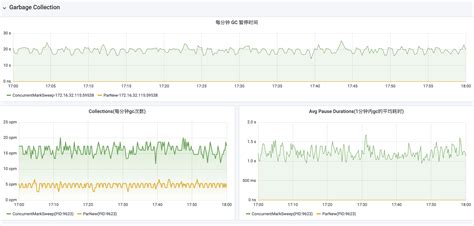 Java Cms Gc 优化案例两则 Fantasticmao 个人博客