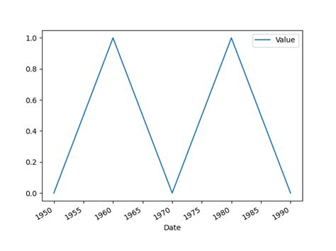 Pandas Matplotlib Horizontal Labels As Style Stack Overflow