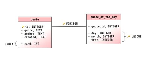 Branching With Git And Testing With Pytest A Comprehensive Guide Part 3 The Collected Works