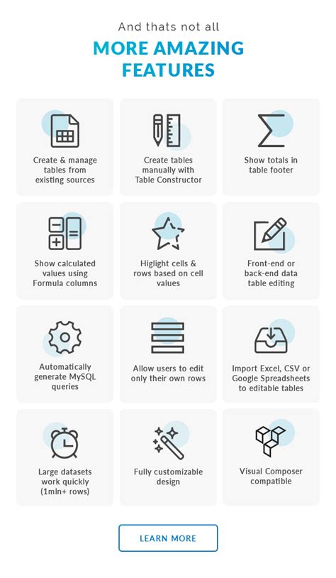 Wpdatatables Tables And Charts Manager For Wordpress Top New Code