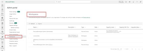 Migrate Your Power BI Workspace Into Microsoft Fabric Capacity SMC Presales Accelerators