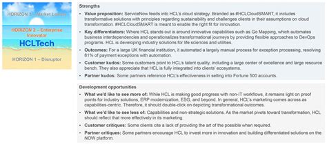 Hcltech Servicenow Services Capabilities 2023 Hfs Research
