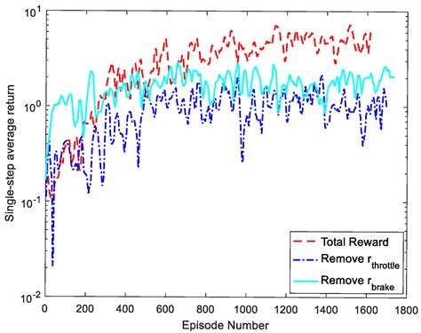 Applied Sciences Free Full Text Autonomous Driving Decision Control