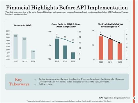 Api Interface For Building Software Applications Powerpoint
