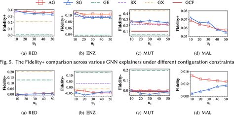 Figure 5 From View Based Explanations For Graph Neural Networks Semantic Scholar