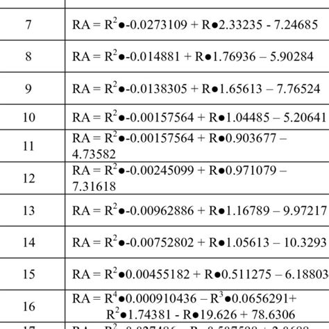 Equation Set 6 Approach Temperature Equation Range Download Scientific Diagram
