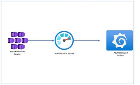 Saurabh Mathuria On Linkedin A Step By Step Guide To Configuring