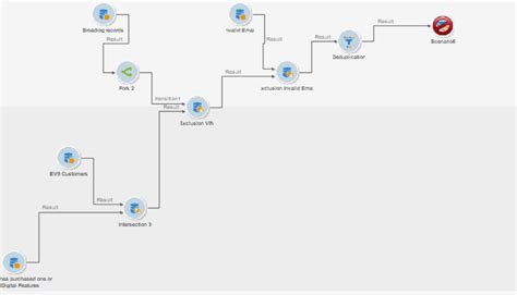 How To Filter Out Users Based On Their Purchased F Adobe Experience League Community 655657