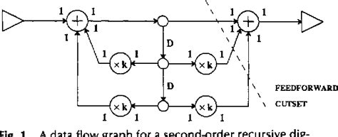 Synchronous Data Flow Semantic Scholar