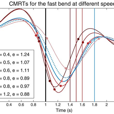 Voxel Carving Approach For 3d Reconstruction Process With 4 Cameras Download Scientific