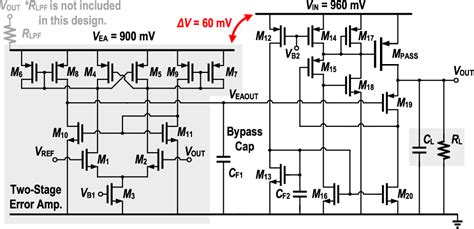 Figure 5 From A 0 96 0 9 V Fully Integrated Fvf Ldo With Two Stage Cross Coupled Error Amplifier