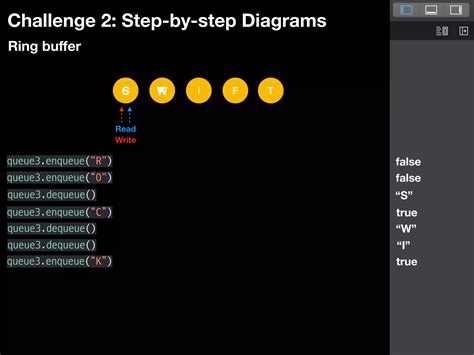 Queue Challenges In Swift Ppt