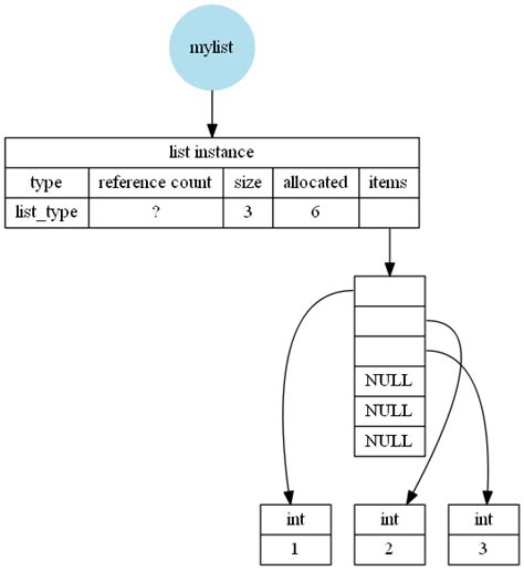 Python Why Is There A Different Result For Getsizeof Between List And Stack Overflow Python Why Is There A Different Result For Getsizeof Between List And Stack Overflow