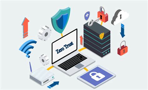 What Is The Microsoft Zero Trust Security Model All You Need To Know