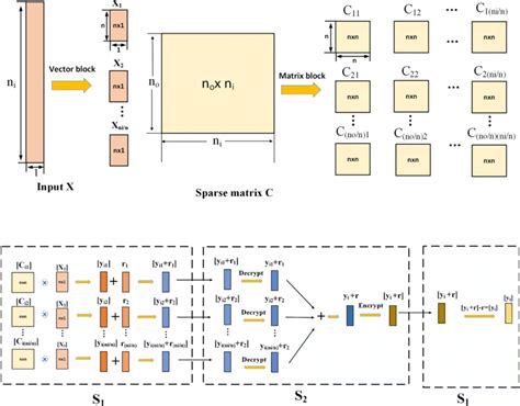 Examples Of Divide And Conquer Technique Download Scientific Diagram